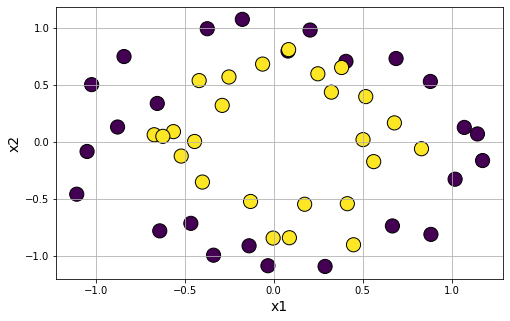 05 - Generating Other Synthetic Data - Data Focused Python 05 - Generating Other Synthetic Data - Data Focused Python